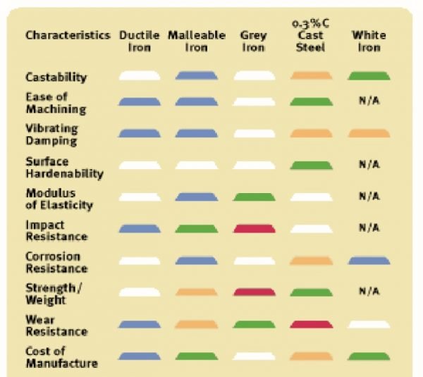 Professional Steel Casting Manufacturer, China Supplier - Yide Casting