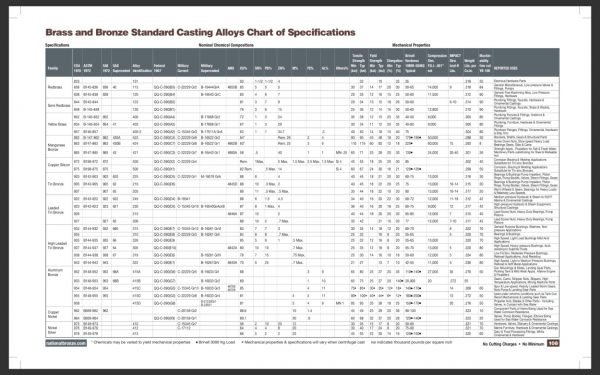 Professional Brass Casting Manufacturer, Bronze Casting Supplier - Yide ...