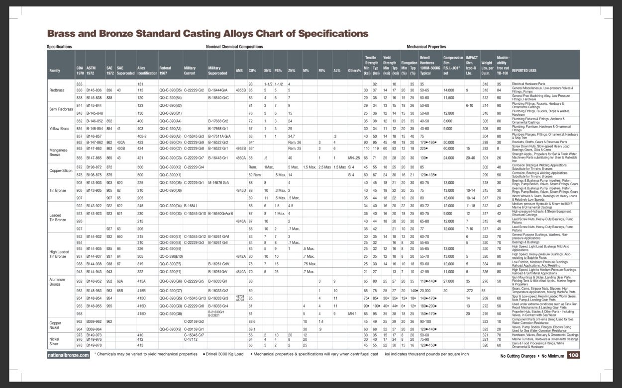 Professional Brass Casting Manufacturer, Bronze Casting Supplier - Yide ...
