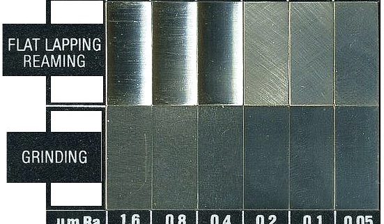 Machining Surface Finish Chart, Comparator, Method, Degree, Ra, Rz, RMS ...